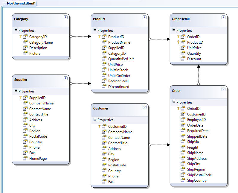 Scottgus Blog Linq To Sql Part 5 Binding Ui Using The Asplinqdatasource Control
